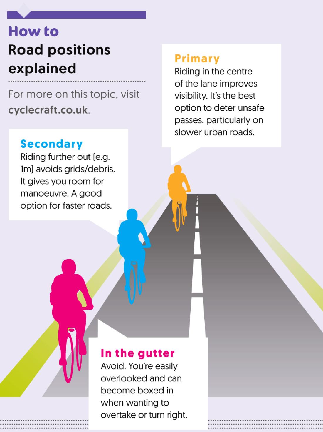 A beginners’ guide to … road positioning for cycling | Cycling UK